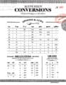 Kitchen Conversion Chart